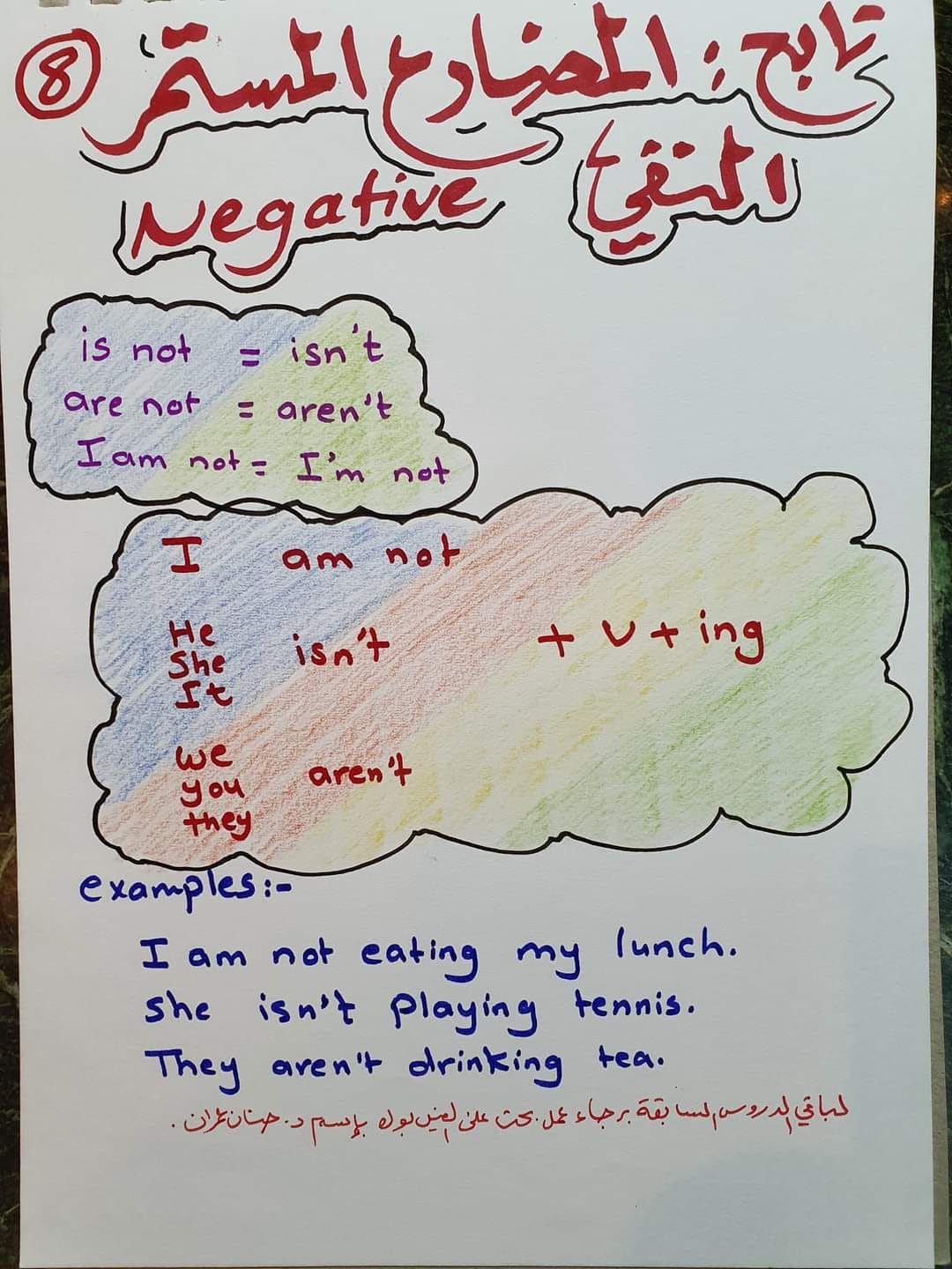 شرح المضارع المستمر “Present Continuous”.. لجميع الصفوف - تليجراف مصر