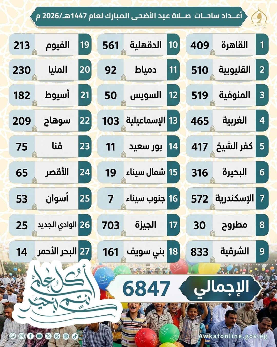 6847 ساحة.. أماكن صلاة عيد الأضحى المبارك 2026 - تليجراف مصر